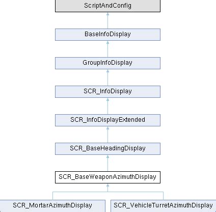 Arma Reforger Script API SCR BaseWeaponAzimuthDisplay Interface Reference