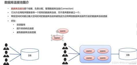 springboot3 druid dynamicdatasource pgsql 连接池优化方案 druid dynamic