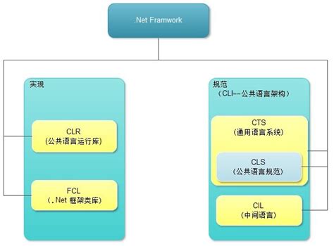Net Framework简介 卤鸽 博客园