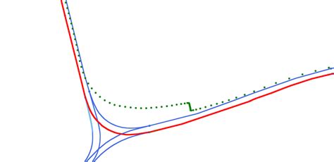 Gnss Signal Green Drifting Severely Off The Track Blue While The