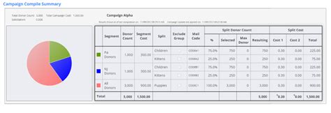 Enterprise Level Direct Mail Segmentation