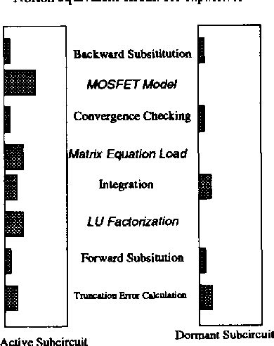 Figure 4 From An Efficient MOS VLSI Timing Simulator On Parallel Computers Semantic Scholar