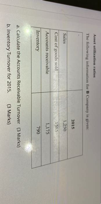 Solved Asset Utilization Ratios The Following Information