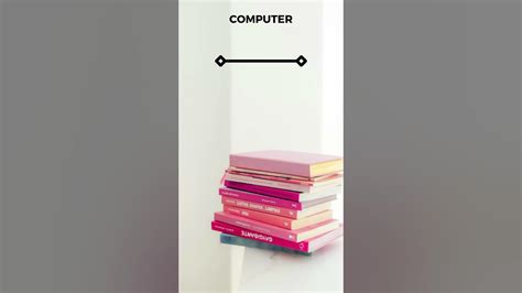 Gate Cse Syllabus 2025 Computer Organization And Architecture