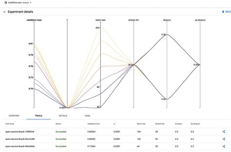 github omerbsezer fast kubeflow this repo covers kubeflow