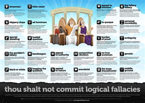 A Visual Guide To Logical Fallacies Rcoolguides