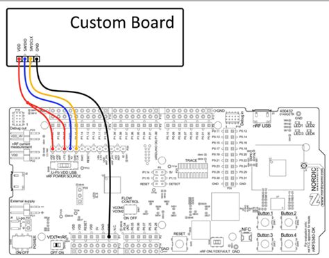 Issue Related To Running Unicast Server Application On Custom Board
