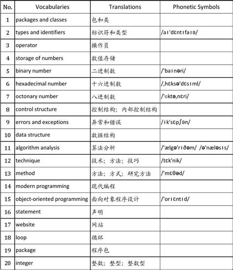 Computer Vocabulary4 Word文档在线阅读与下载 无忧文档
