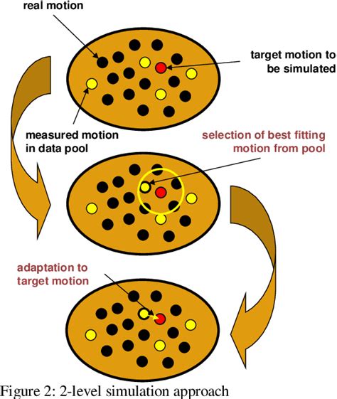 Figure 2 From Integrating Motion Capture Data Into Knowledge Based