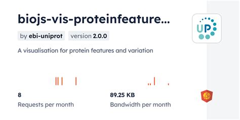 Biojs Vis Proteinfeaturesviewer Cdn By Jsdelivr A Cdn For Npm And Github