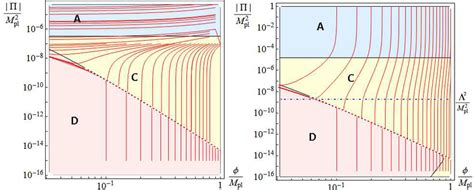Left Phase Space Plot For A Canonical Lagrangian With A Coulomb Download Scientific Diagram
