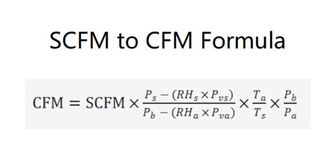 SCFM To CFM Calculator