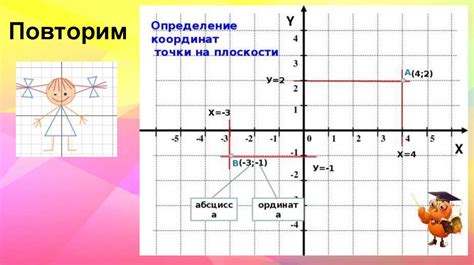 Задания для работы в координатной плоскости 6 класс презентация онлайн