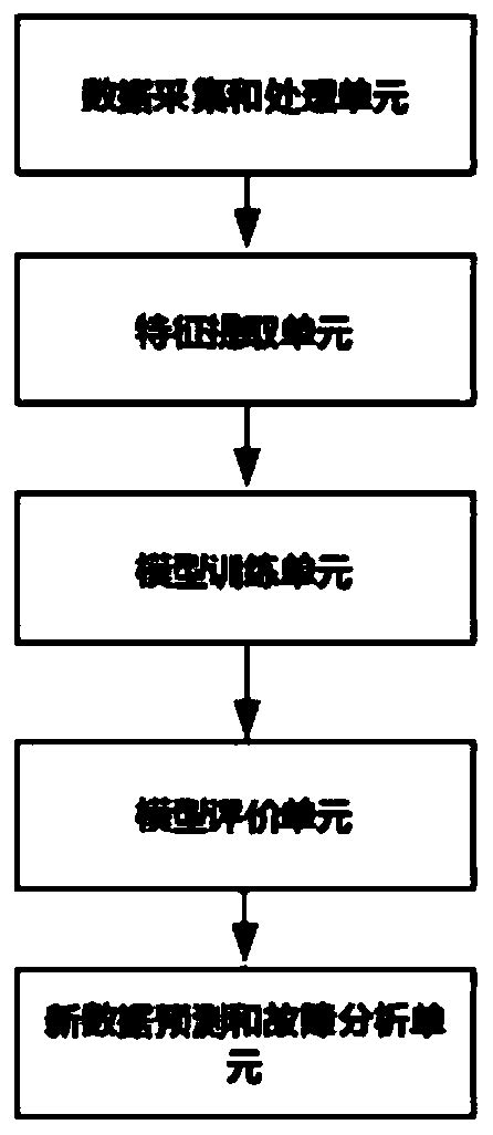 fault detection method and system for turnout switching equipment based