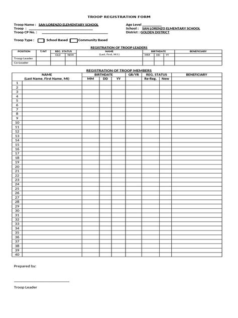 Gsp Reg Form Pdf