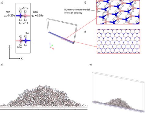 Molecular Model Of The Bnnt Surface With A The Unit Cell Of Bnnt B