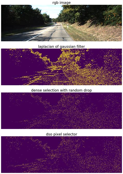 Gradient Pixel Selector In Dso Ran Cheng Robotics Vision Learning