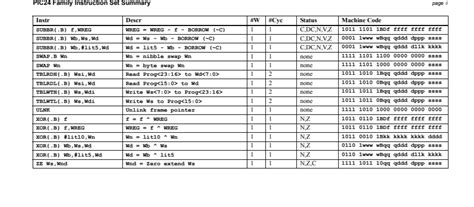 In Mplab Write And Compile Using The Simulator An
