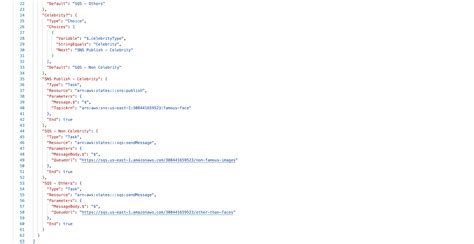 Automating Image Analysis With Aws Step Functions Lambda Sqs Sns And Rekognition Developersio