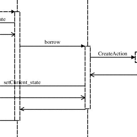 Sequence Diagram For Test Case N Download Scientific Diagram