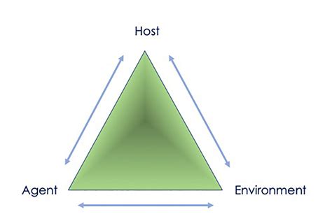 Environmental Factor October 2020 Airborne Transmission Of Sars Cov