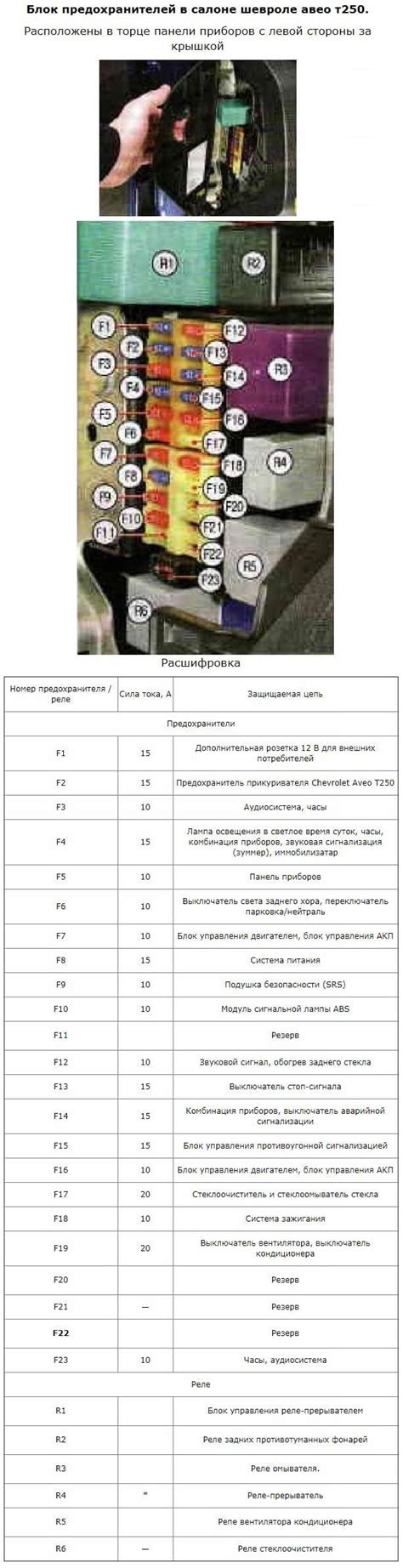 Схема предохранителей шевроле авео т200 58 фото - wForm.ru