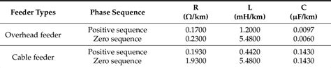 Table 1 From Single Line To Ground Fault Type Multilevel Classification In Distribution Network