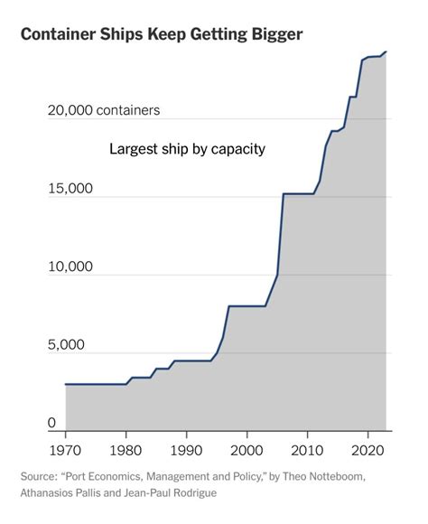 A Very Visceral Example Of Risk Normalization Where Increasing Load On Franchesca M