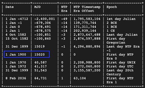 Generate Datetime Information For Ntp Log Files Loopstat And Peerstat Share Easy Data