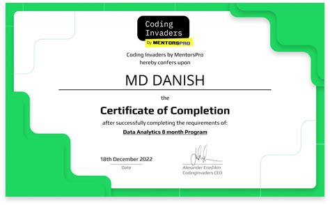 Dataanalytics Learning Experience Mohammed Danish 28 Comments