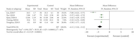 Hamd Meta Analysis Forest Plot Download Scientific Diagram