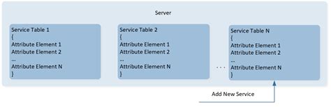Le Host Bt Audio Sdk V Documentation