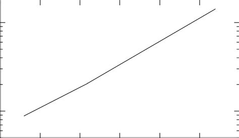 3 reached speedup by the xboole approach cpl ndm p 1 13 in
