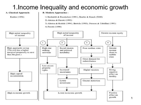 Lect 3 Rev Determinants And Consequences Of Inequality Copy 1 Ppt