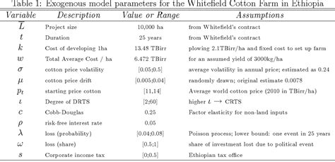 Table 1 From A Dynamic Stochastic Programming Framework For Modeling