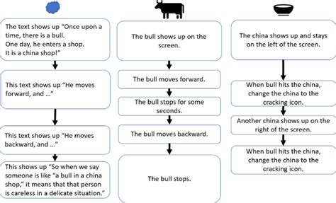 A Sample Of The Flowchart That Helps Babes Coding Download Scientific Diagram