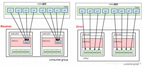 spark批处理场景 spark实时处理 langrisser的技术博客 51cto博客