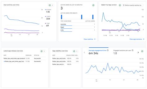 Flutter App Analytics Scalable Architecture And Firebase Setup
