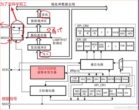 Stm32 进阶 Spi外设读写flash 寄存器代码书写spi读写寄存器 Csdn博客 Stm32 进阶 Spi外设读写flash 寄存器代码书写spi读写寄存器 Csdn博客