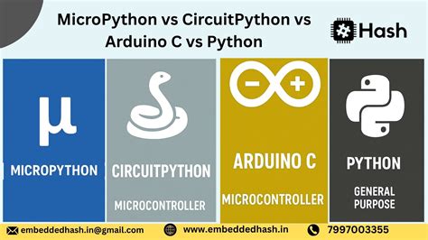 What Is Micropython 7 Powerful Things You Must Know