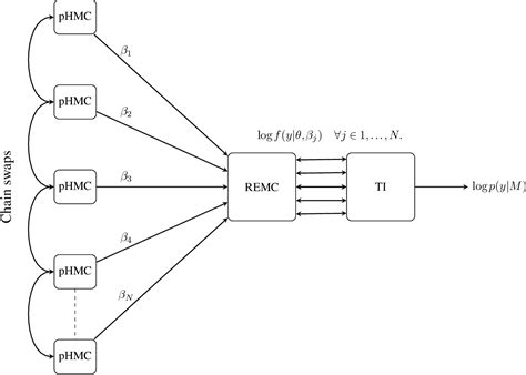 Figure 2 From Selecting A Conceptual Hydrological Model Using Bayes Factors Computed With