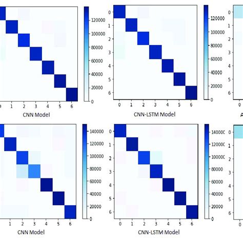 Confusion Matrix Model Dataset Author Contributions Download Scientific Diagram