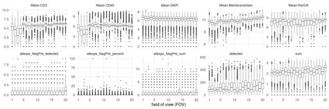 18 Quality Control Orchestrating Spatial Transcriptomics Analysis With Bioconductor