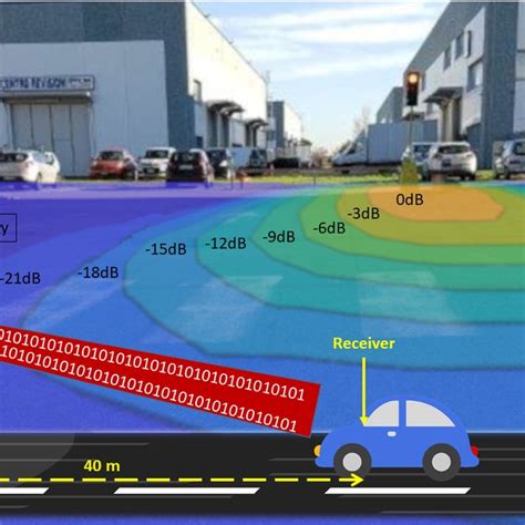Experimentation Of I2v Link Using Visible Light Communication Vlc Download Scientific Diagram