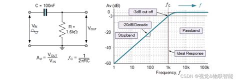 【电路笔记】 Sallen Key滤波器 Csdn博客 【电路笔记】 Sallen Key滤波器 Csdn博客