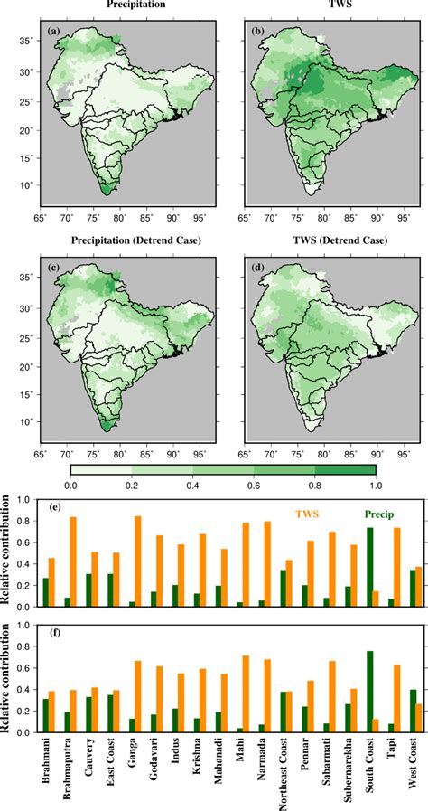Relative Contribution In Fractions Of Precipitation And Tws On Fpi
