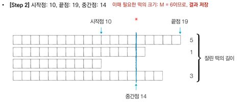 📌 이진 탐색 기초 문제 풀이 이것이 취업을 위한 코딩 테스트다 With Python