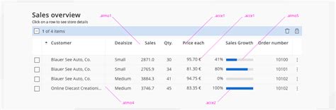 Table Update Component To Ds Guidelines · Issue 294 · Lumada Design