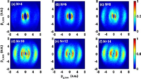 Figure 1 From Resolving Subcycle Electron Emission In Strong Field Sequential Double Ionization