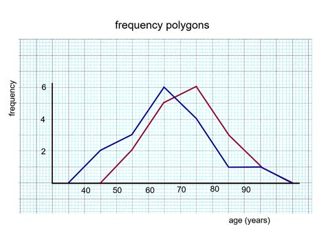 Median Don Steward Mathematics Teaching Comparing Two Data Sets